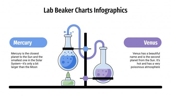 Lab Beaker Charts Infographics for Google Slides and PowerPoint