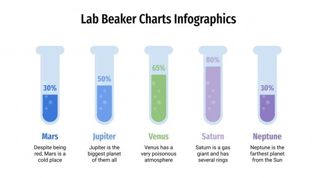 Lab Beaker Charts Infographics for Google Slides and PowerPoint