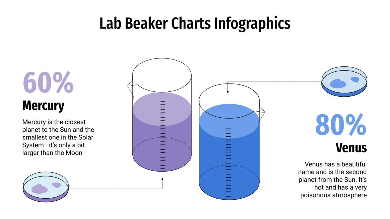 Lab Beaker Charts Infographics for Google Slides and PowerPoint