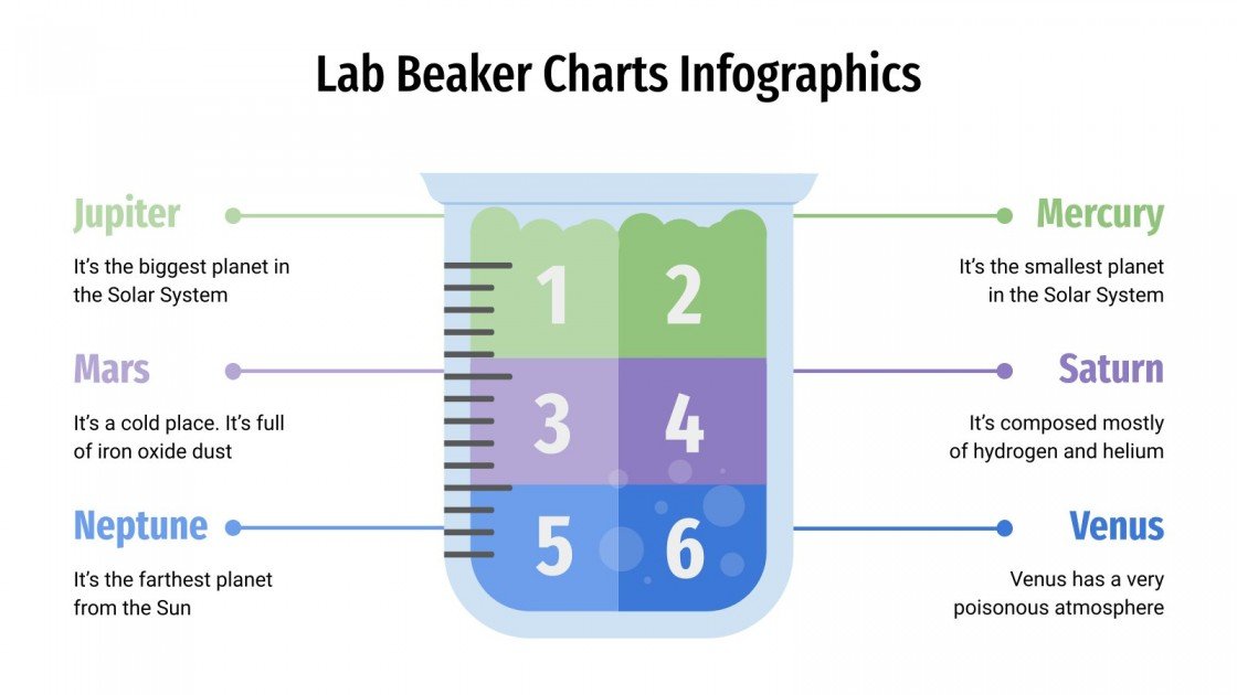 Lab Beaker Charts Infographics for Google Slides and PowerPoint