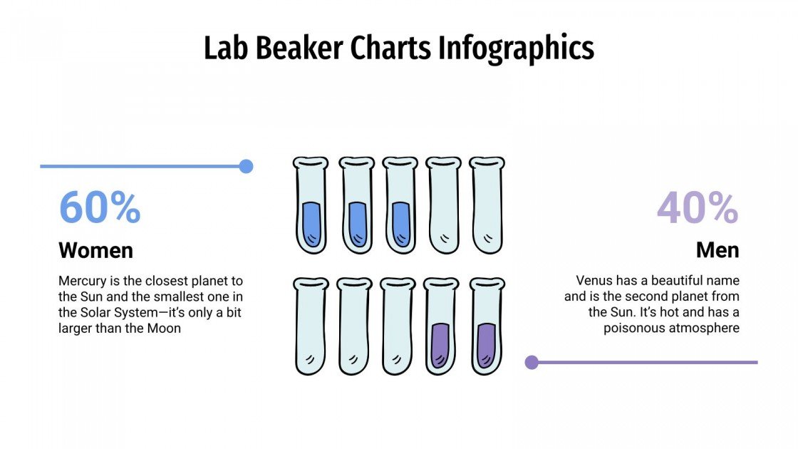 Lab Beaker Charts Infographics for Google Slides and PowerPoint