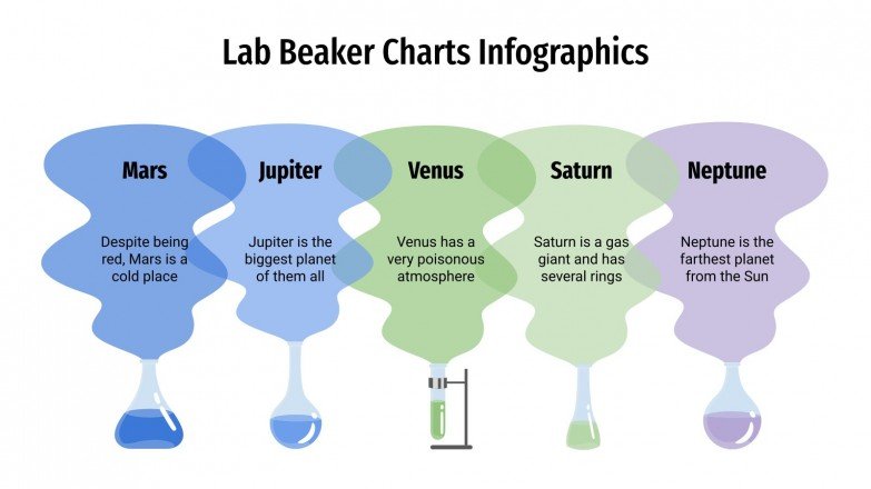 Lab Beaker Charts Infographics for Google Slides and PowerPoint