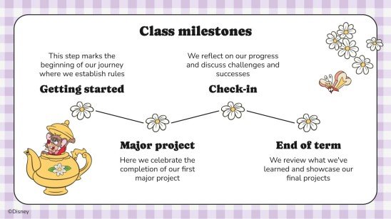 Alice in Wonderland Lesson Plan Presentation