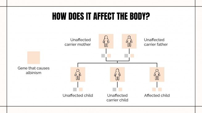 International Albinism Awareness Day | Google Slides & PPT