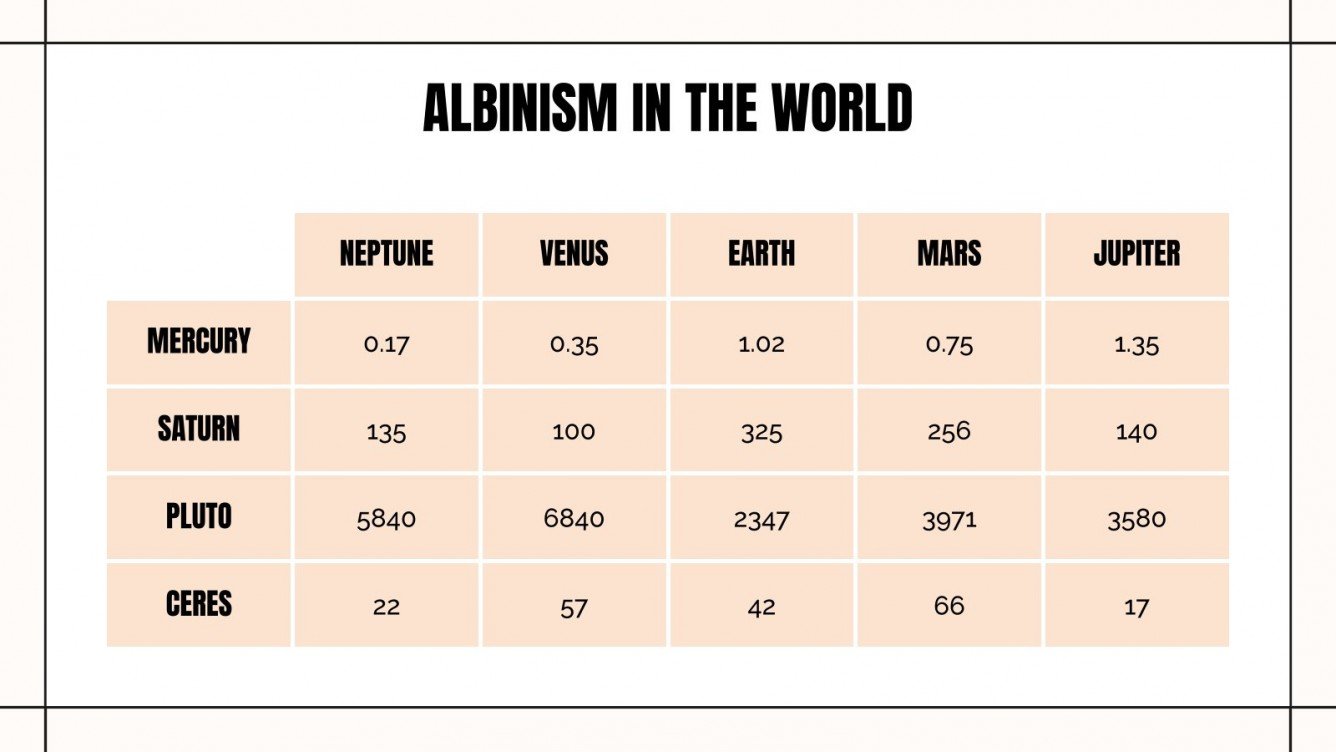 International Albinism Awareness Day | Google Slides & PPT