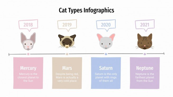 Cat Types Infographics | Google Slides & PowerPoint template