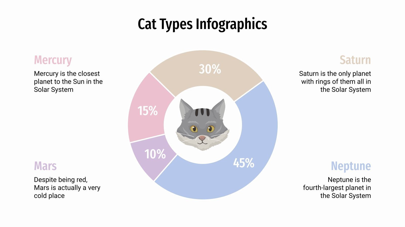 Infographies sur les types de chats | Google Slides e PPT