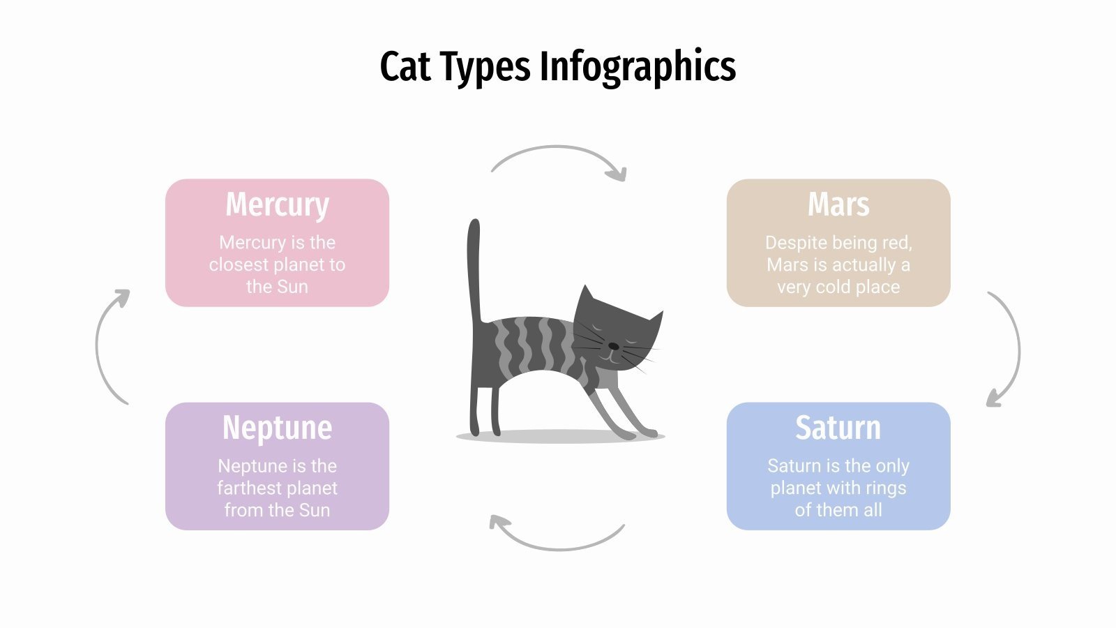 Infographies sur les types de chats | Google Slides e PPT
