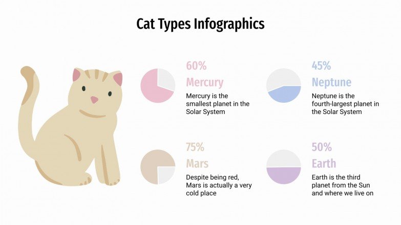 Infographies sur les types de chats | Google Slides e PPT