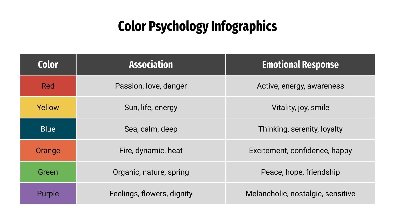 Color Psychology Infographics | Google Slides & PowerPoint