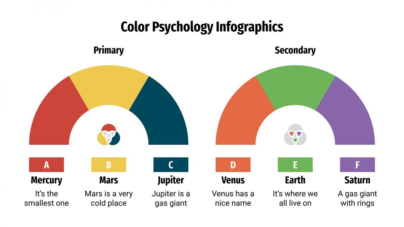 Color Psychology Infographics | Google Slides & PowerPoint