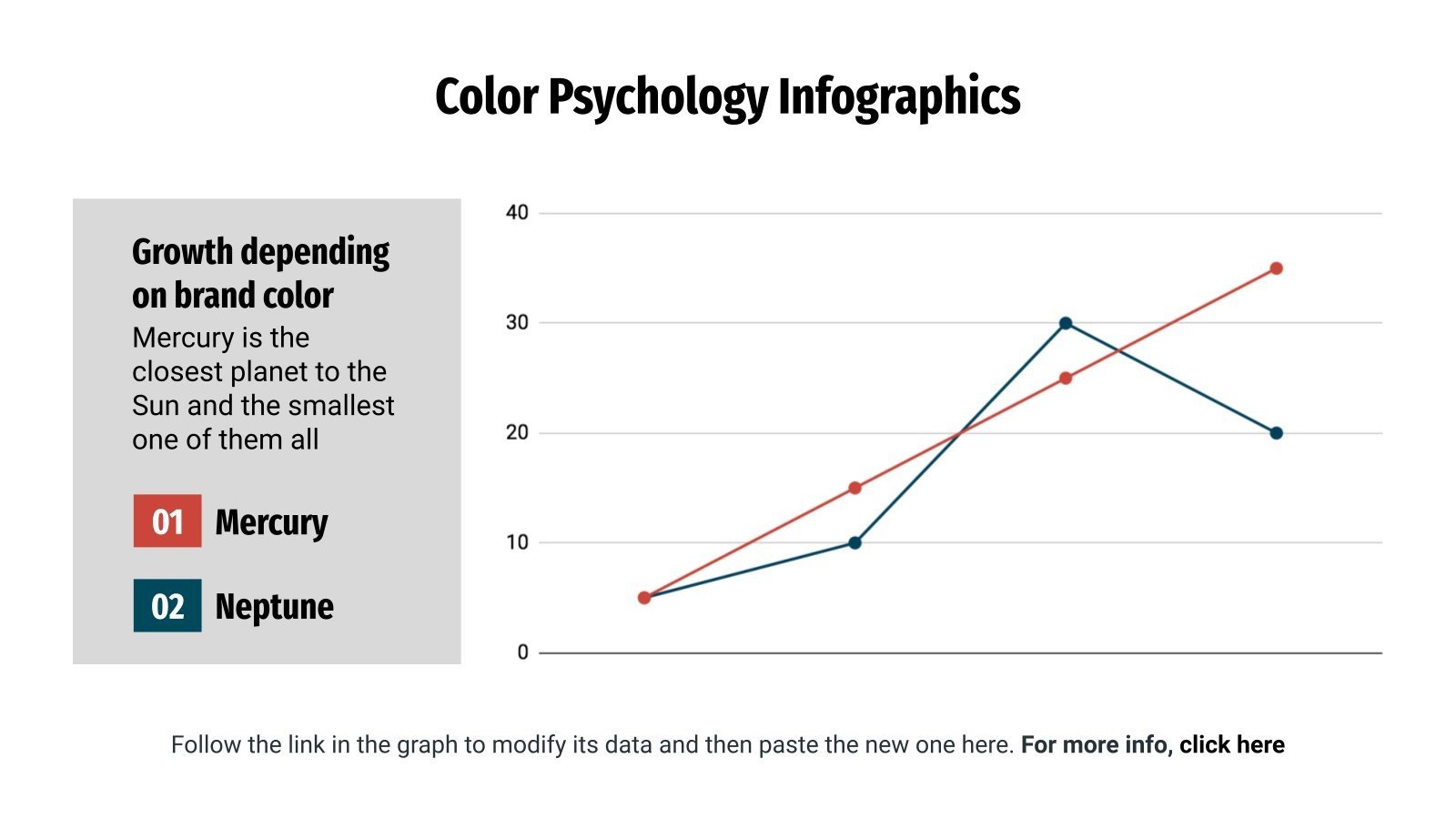 Color Psychology Infographics | Google Slides & PowerPoint