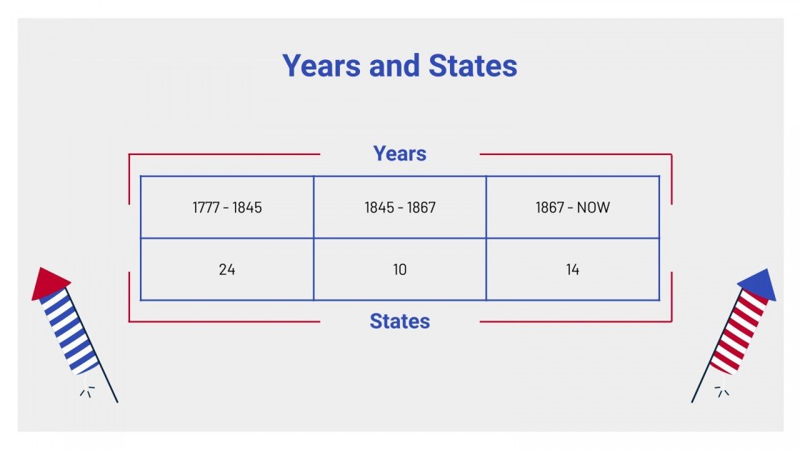 Flag Day | Google Slides & PowerPoint template