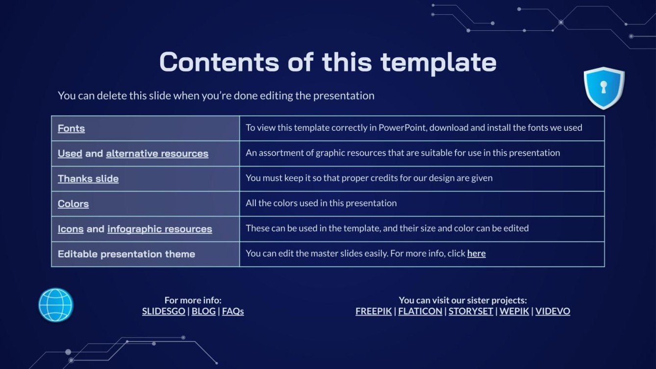 Technology and Data Security Presentation