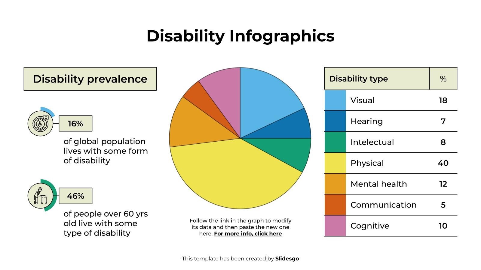Disability Infographics Template