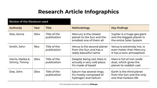 Research Article Infographics Template