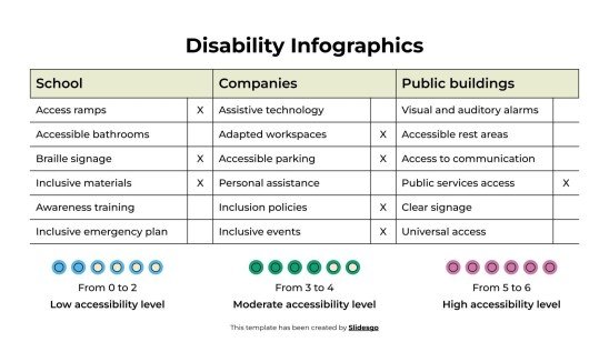 Disability Infographics Template