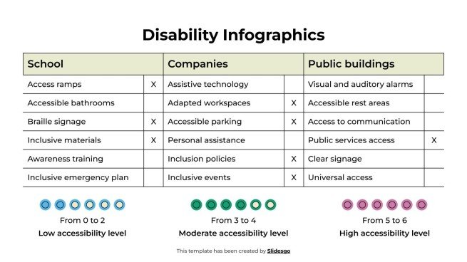 Disability Infographics Template
