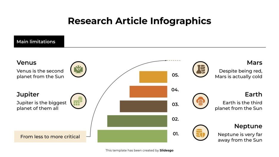 Research Article Infographics Template