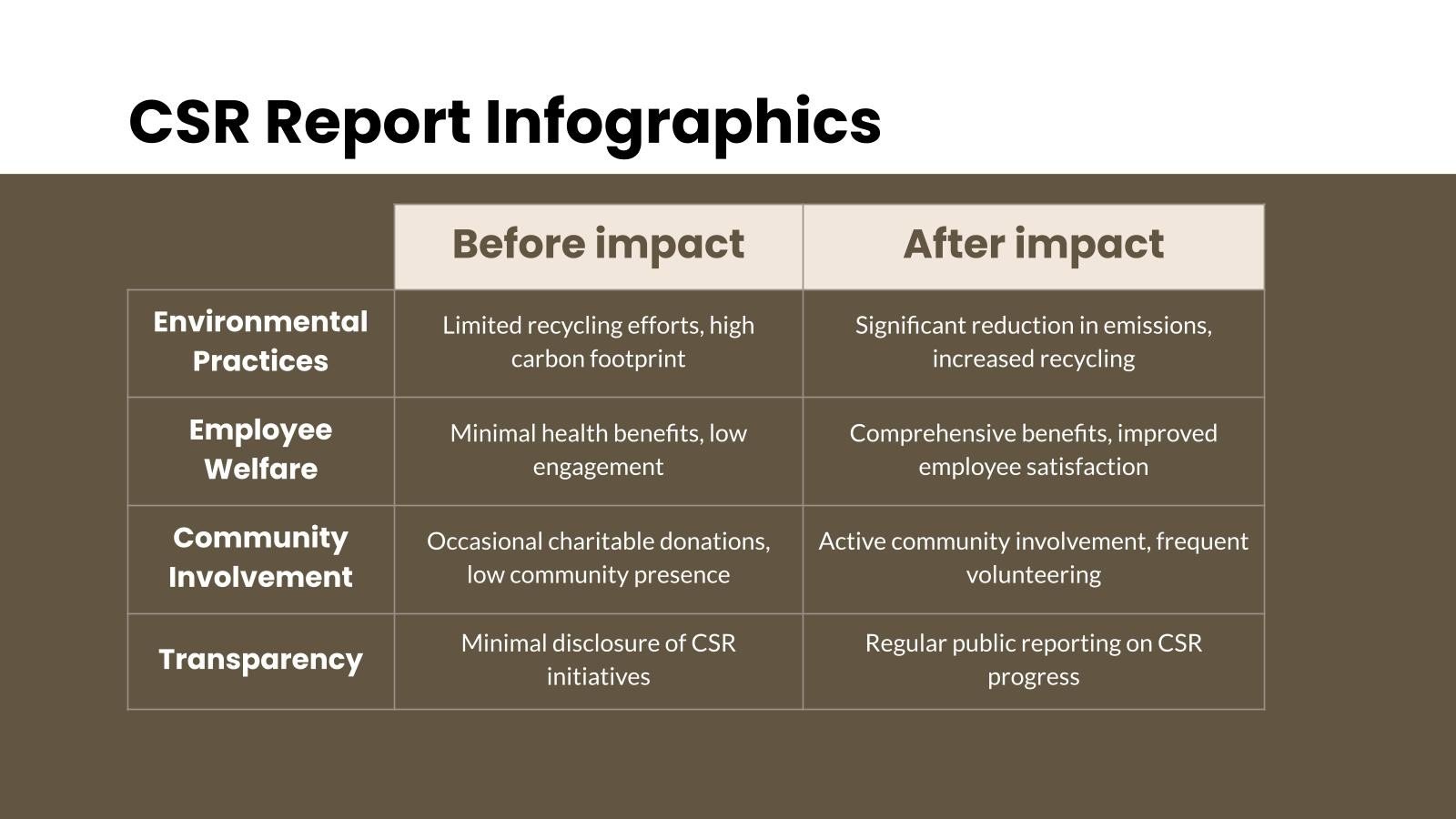 CSR Report Infographics Presentation