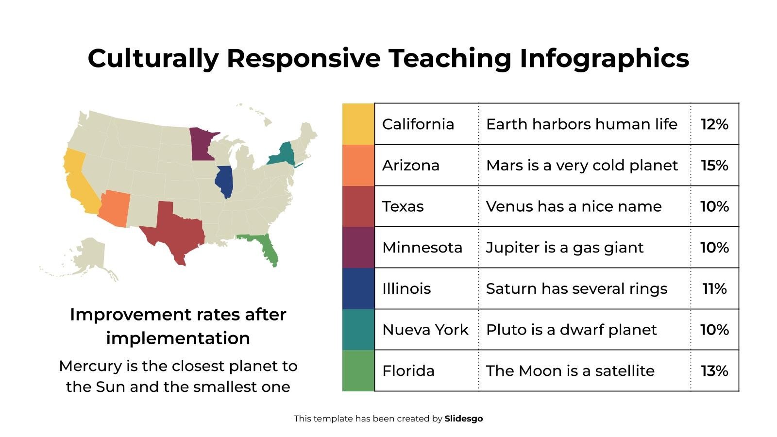 Culturally Responsive Teaching Infographics Presentation