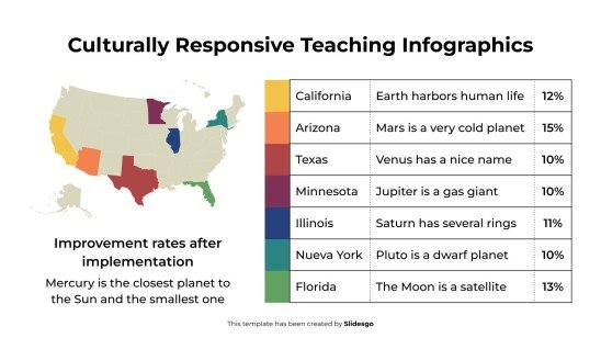 Culturally Responsive Teaching Infographics Presentation
