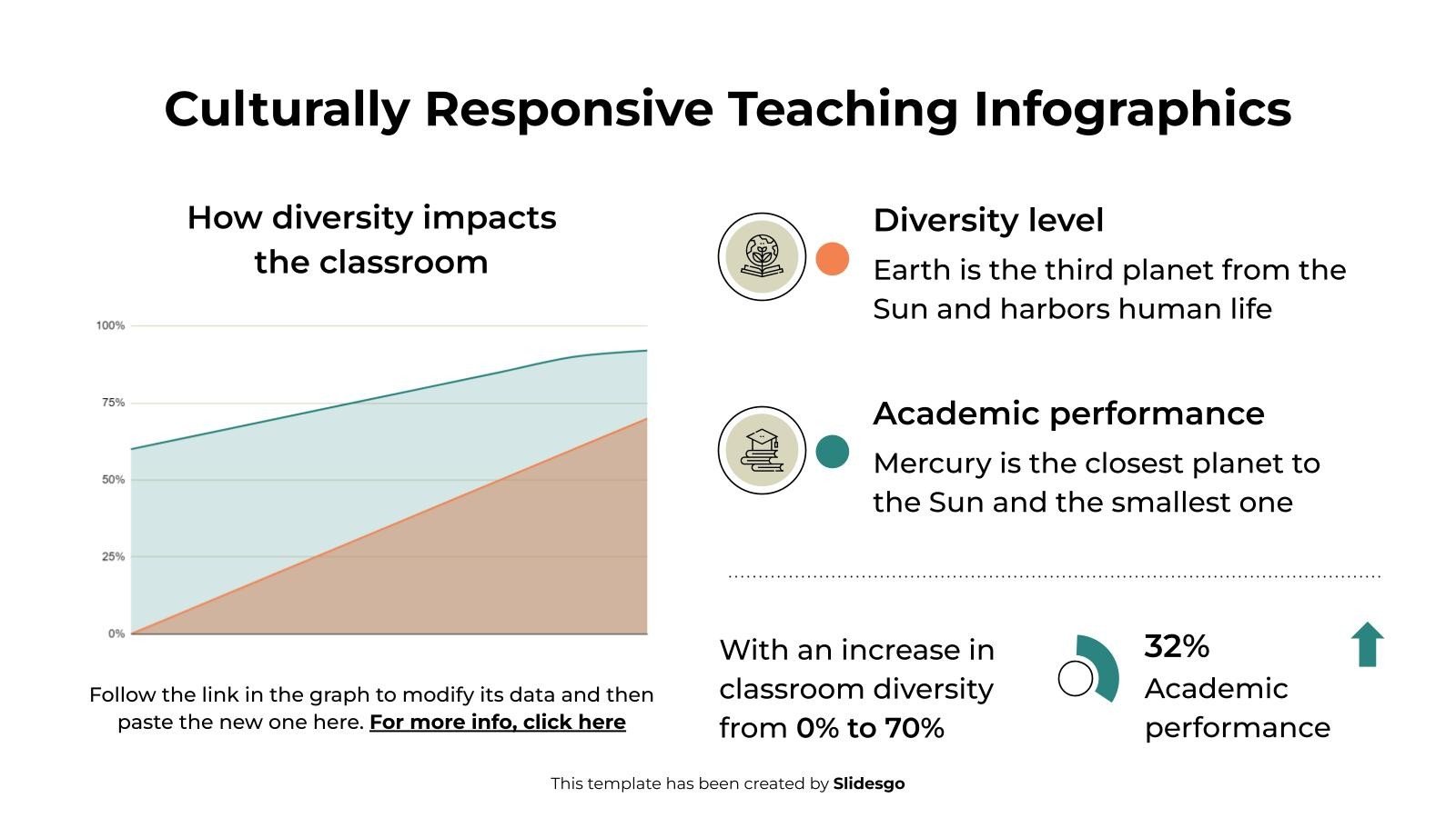 Culturally Responsive Teaching Infographics Presentation