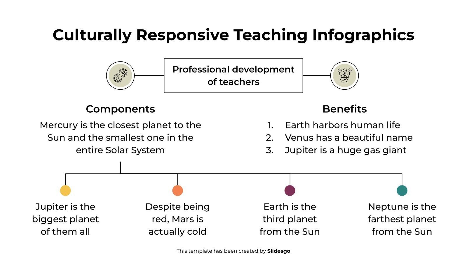 Culturally Responsive Teaching Infographics Presentation