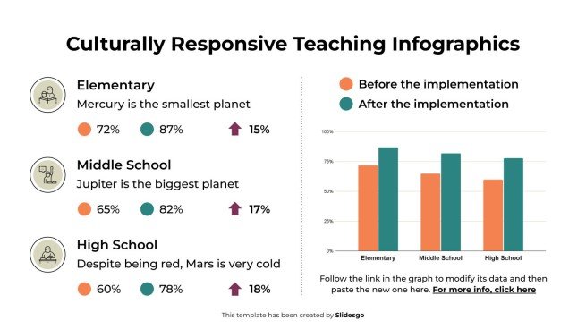 Culturally Responsive Teaching Infographics Presentation