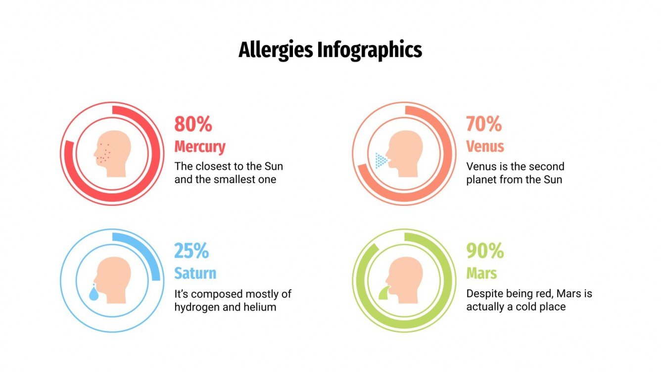 Allergies Infographics | Google Slides & PowerPoint Template