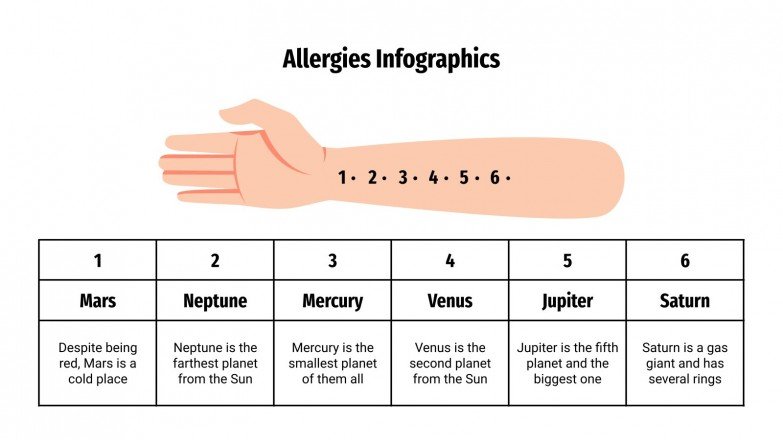 Allergies Infographics | Google Slides & PowerPoint Template