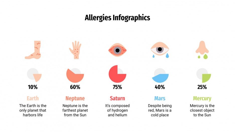 Allergies Infographics | Google Slides & PowerPoint Template