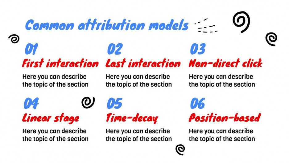 Attribution Models for Marketing | Google Slides & PowerPoint