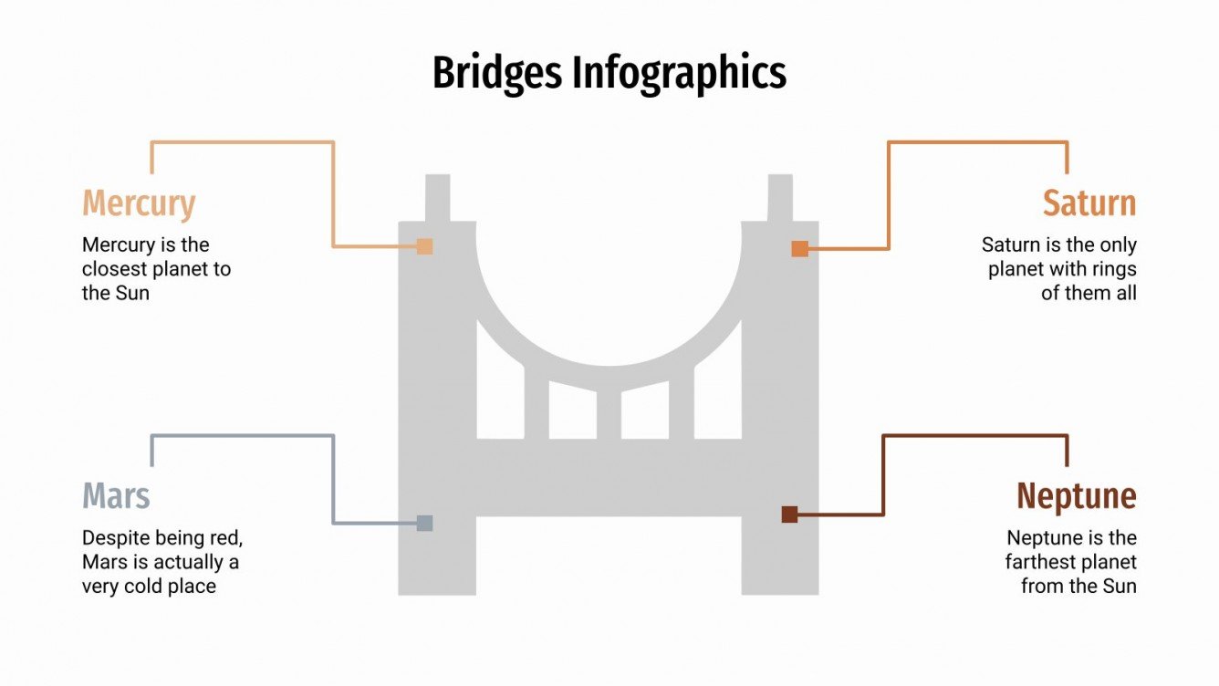 Infográficos de pontes | Modelo do Google Slides e PPT