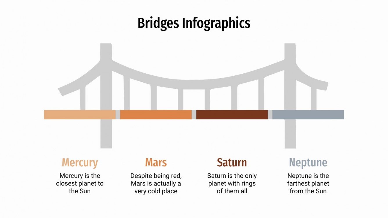 Infográficos de pontes | Modelo do Google Slides e PPT