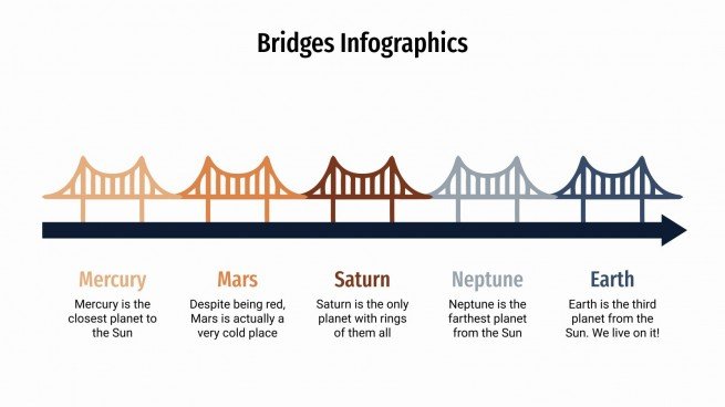 Infográficos de pontes | Modelo do Google Slides e PPT