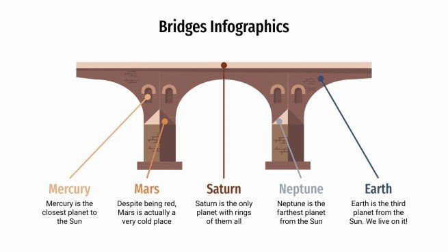 Bridges Infographics | Google Slides & PowerPoint template