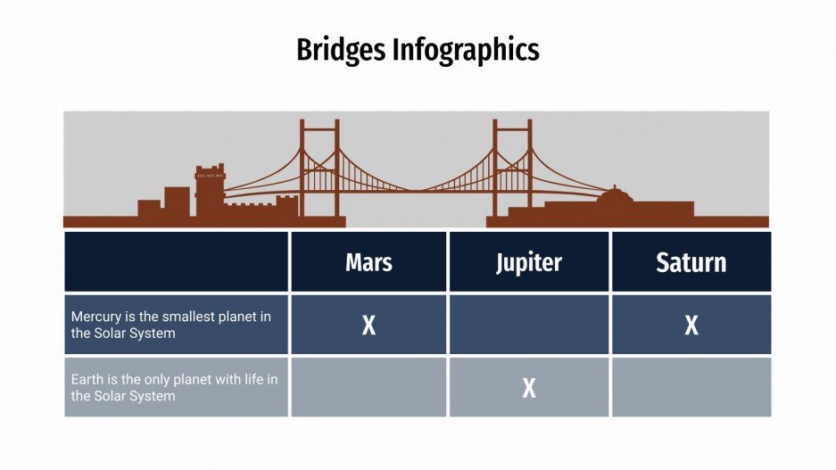 Infográficos de pontes | Modelo do Google Slides e PPT
