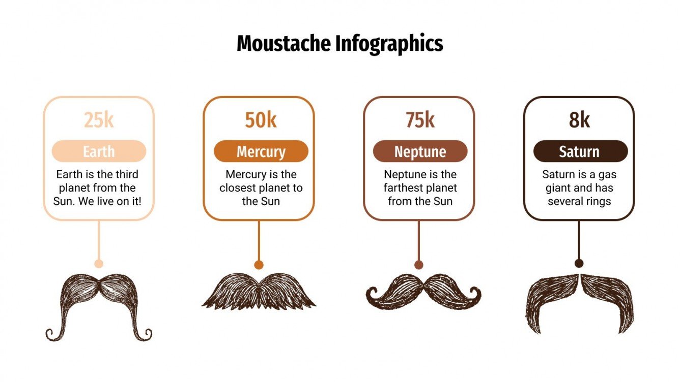 Infographies sur les moustaches | Modèle Google Slides et PPT