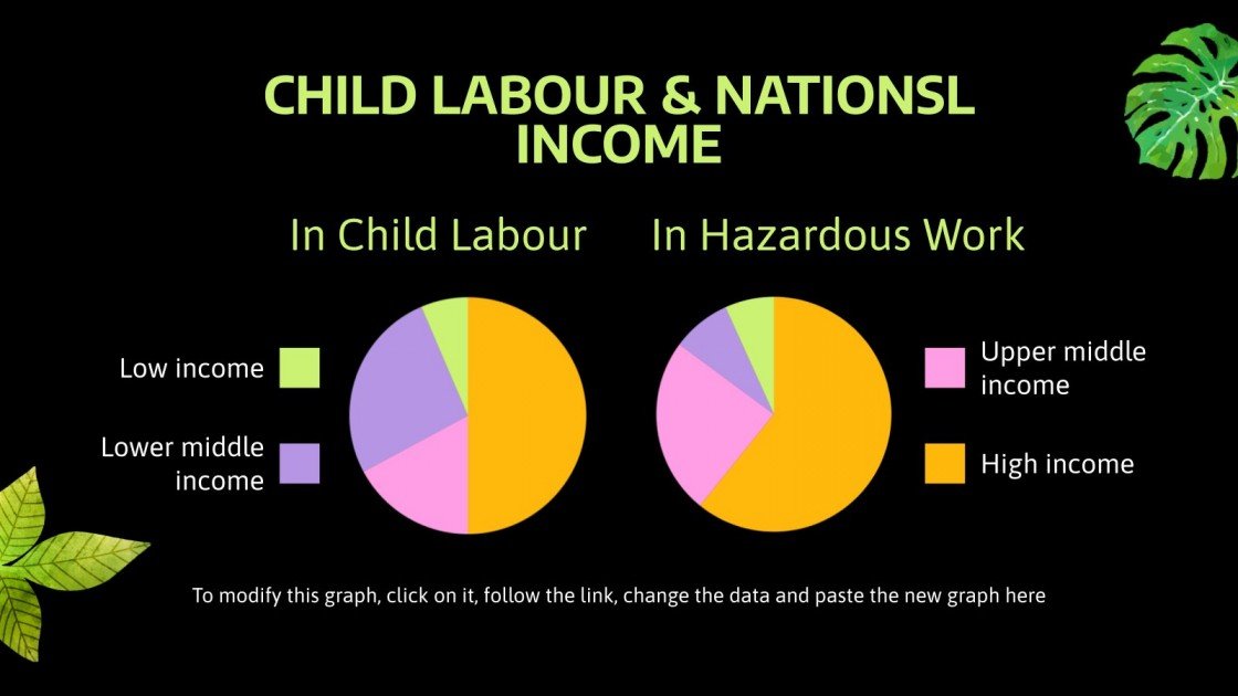 World Day Against Child Labour | Google Slides & PPT