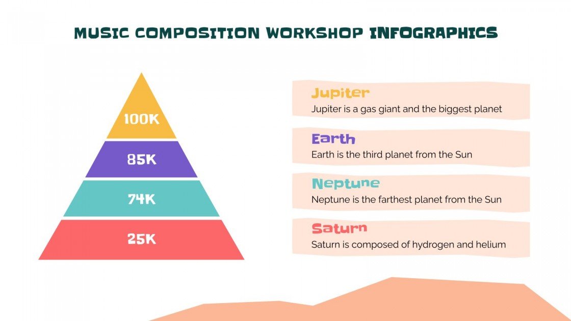 Music Composition Workshop Infographics | Google Slides & PPT