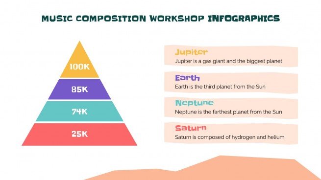 Music Composition Workshop Infographics | Google Slides & PPT