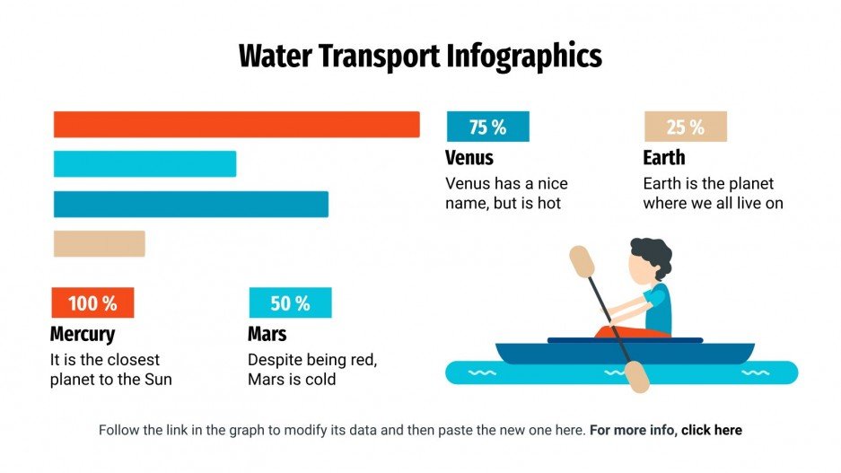 Water Transport Infographics | Google Slides & PPT template