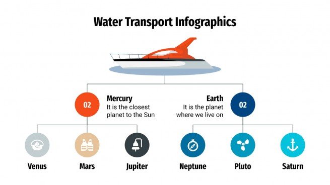 Water Transport Infographics | Google Slides & PPT template