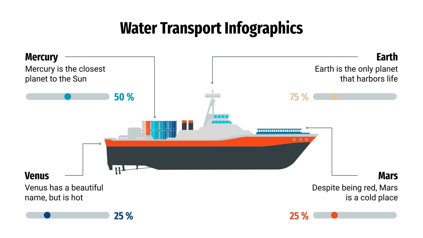 Water Transport Infographics | Google Slides & PPT template