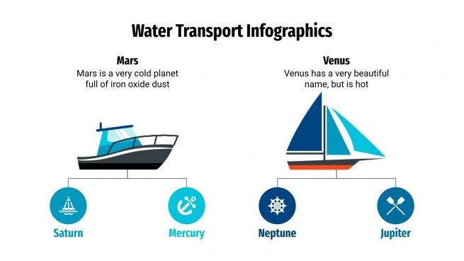 Water Transport Infographics | Google Slides & PPT template