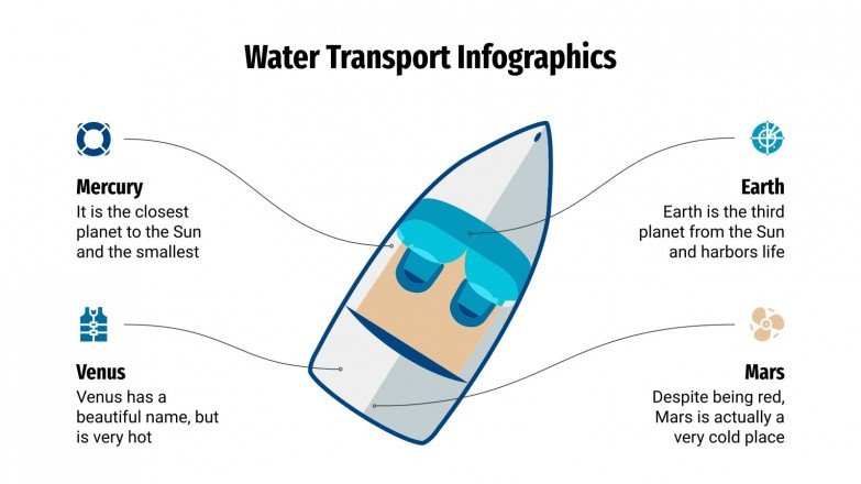 Water Transport Infographics | Google Slides & PPT template