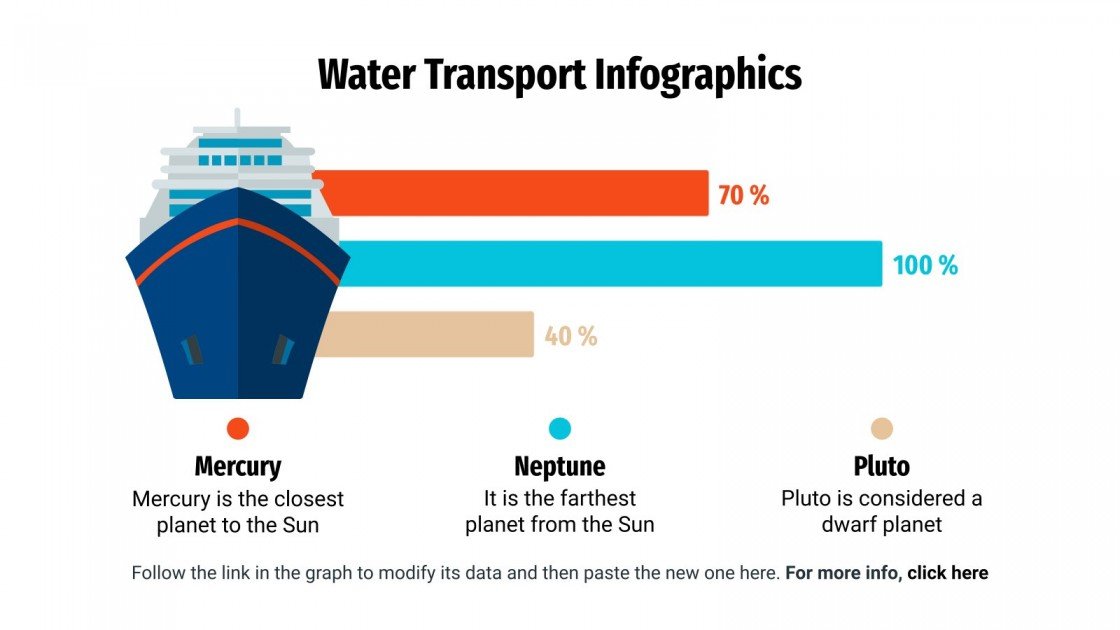 Infográficos do transporte marítimo | Google Slides e PPT