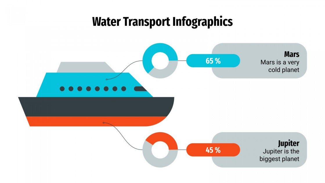 Water Transport Infographics | Google Slides &amp; PPT template