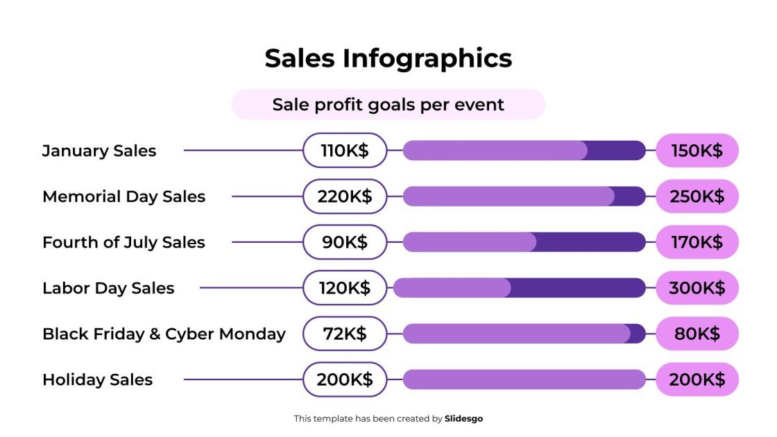 Sales Infographics Template